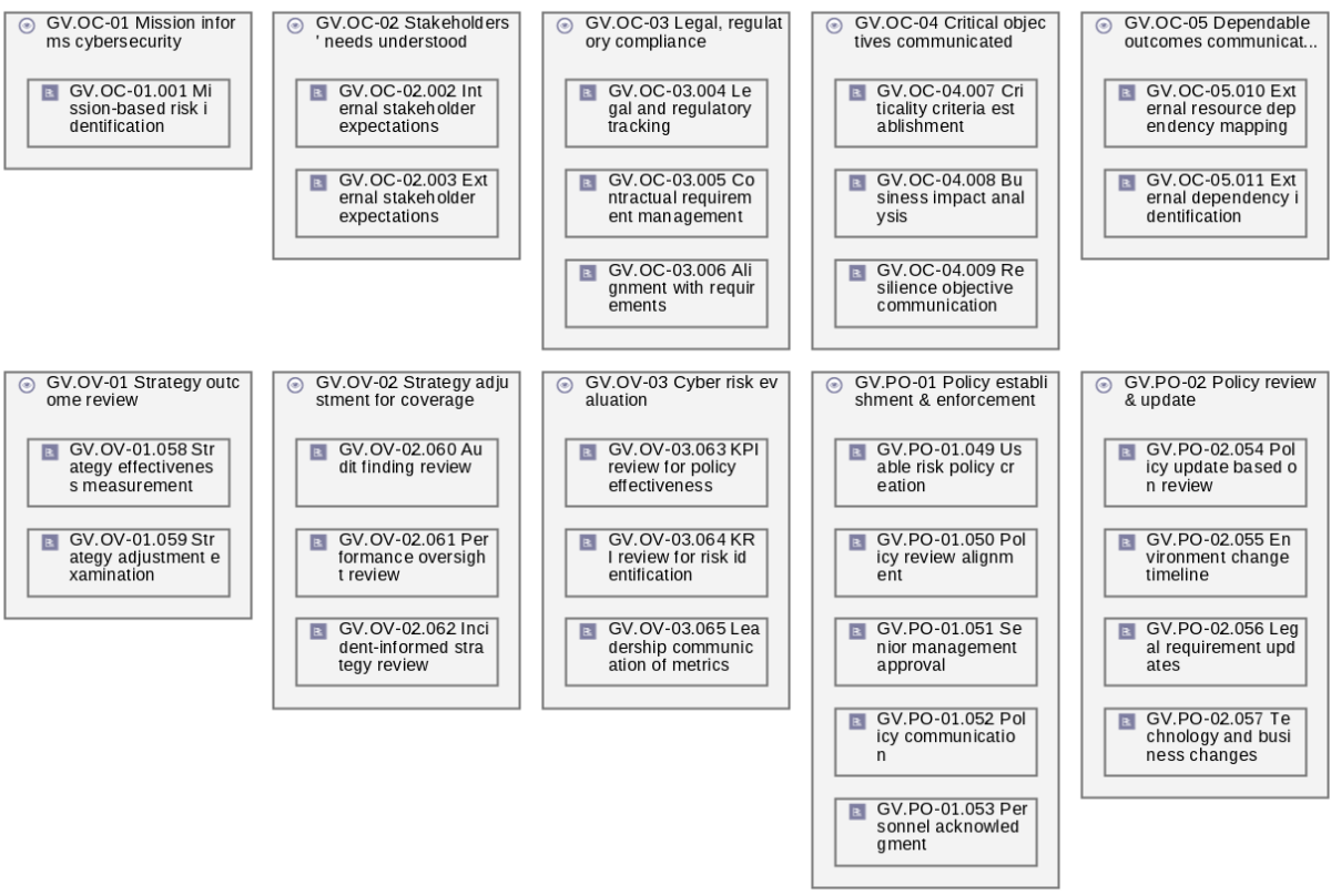 NIST CSF 2.0 and ADOGRC for Managing Your Cybersecurity Risks