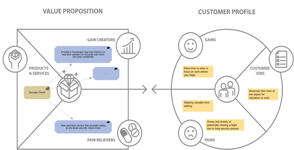 Value Proposition Canvas: Driving People-Centricity in EA