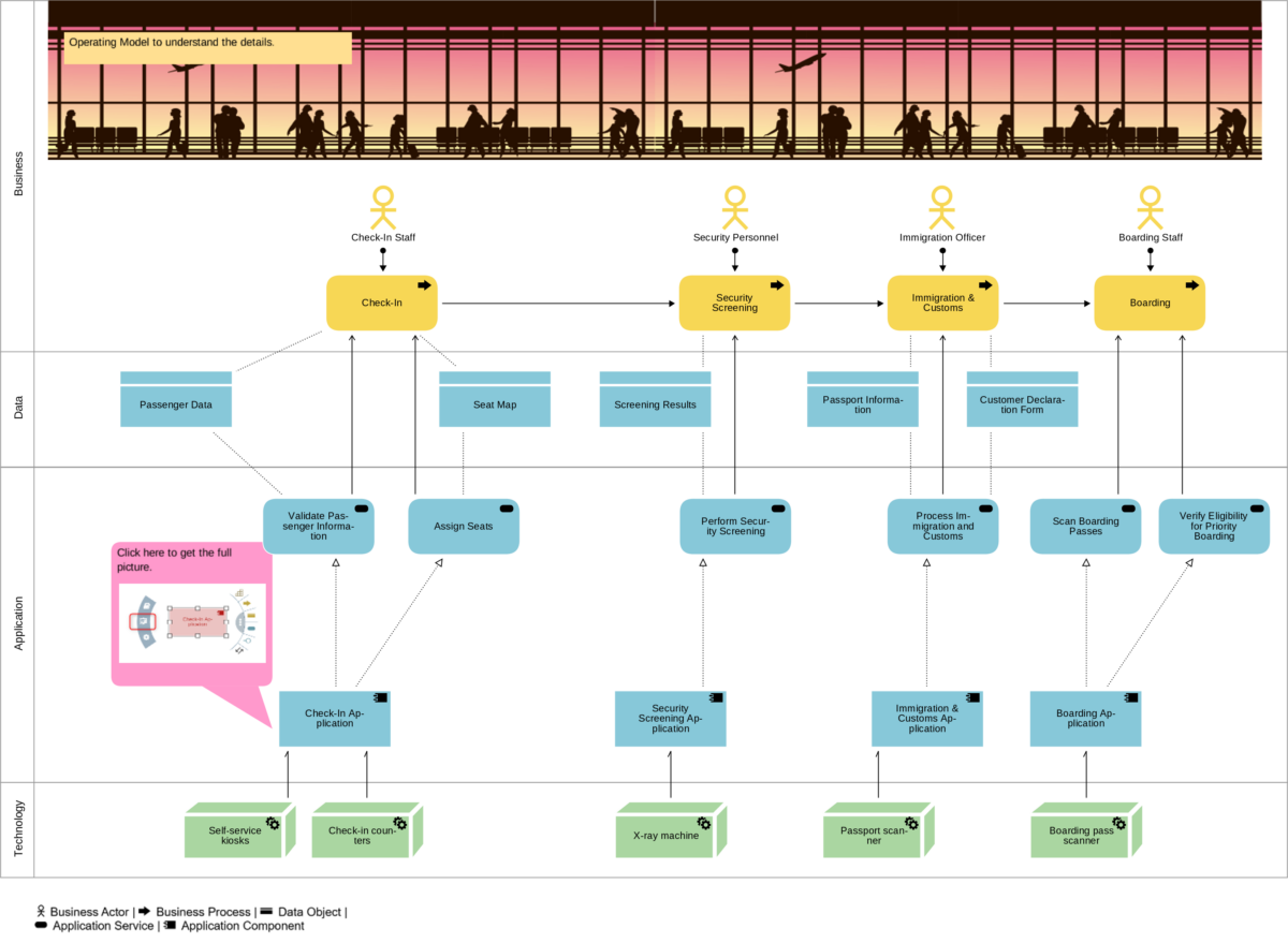 What is an Operating Model?
