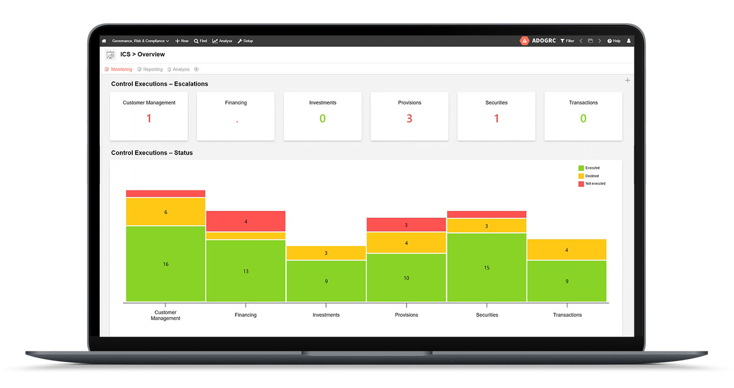 ADOGRC Governance, Risk & Compliance Suite | All integrated. All Easy.