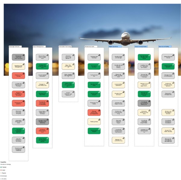 How to Design an Operating Model