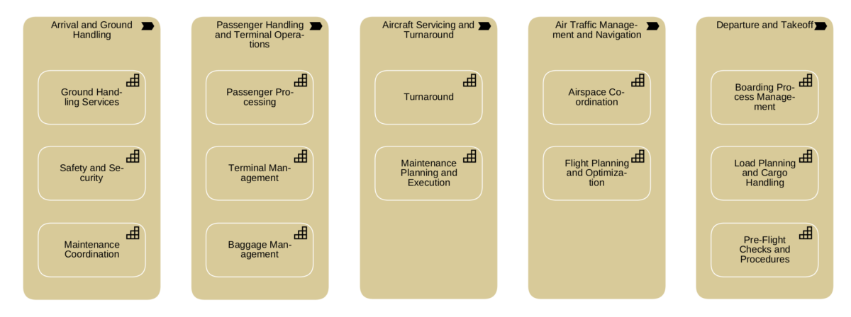 How to Design an Operating Model
