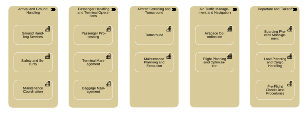 How to Design an Operating Model