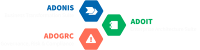 BOC Group: ADONIS, ADOIT and ADOGRC | Agile. Simple. Smart.
