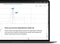 ADONIS inteligentne i nowoczesne funkcje dla lepszego BPM