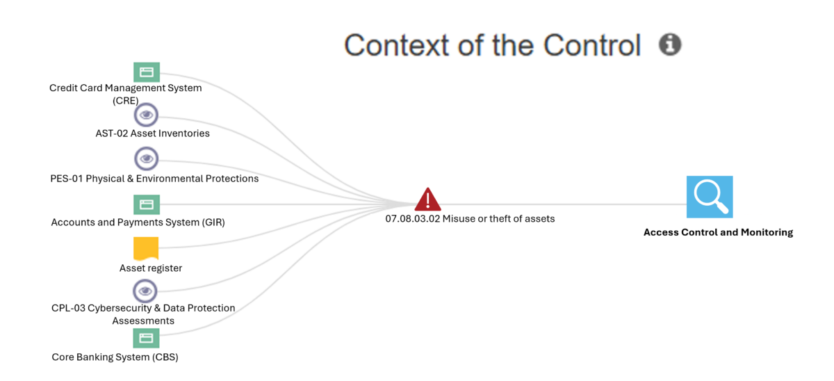 What Is a Compliance Monitoring System?