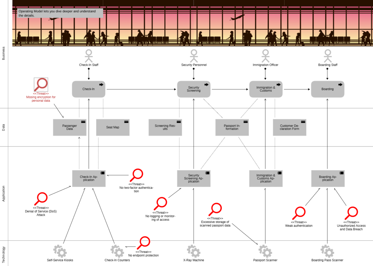 Enterprise Architecture Compliance: Unlocking Success in 2026