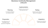 Mastering Business Continuity Management (BCM): A Comprehensive Guide ...