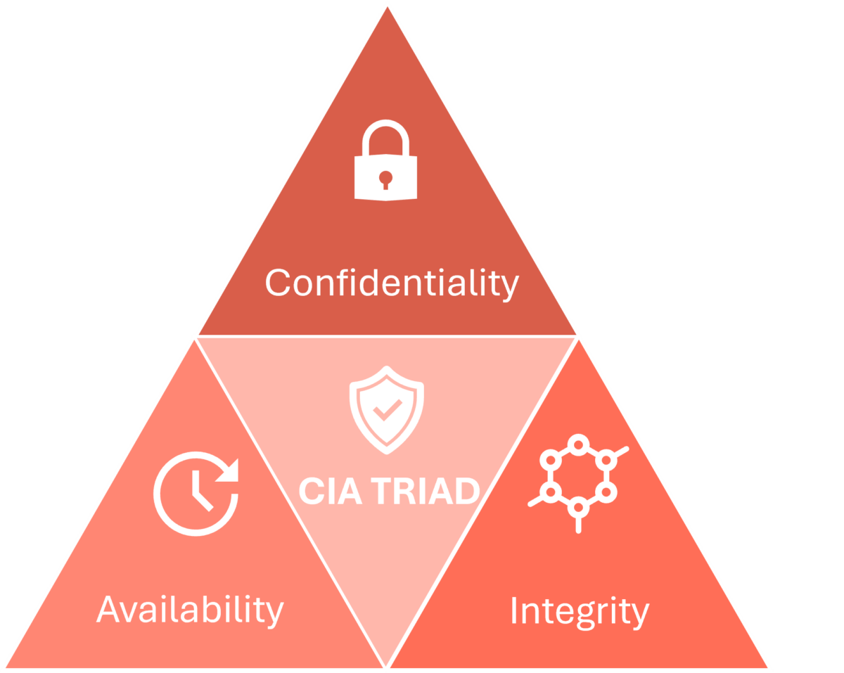 ISO 27001 – Setting the Standard for Information Security