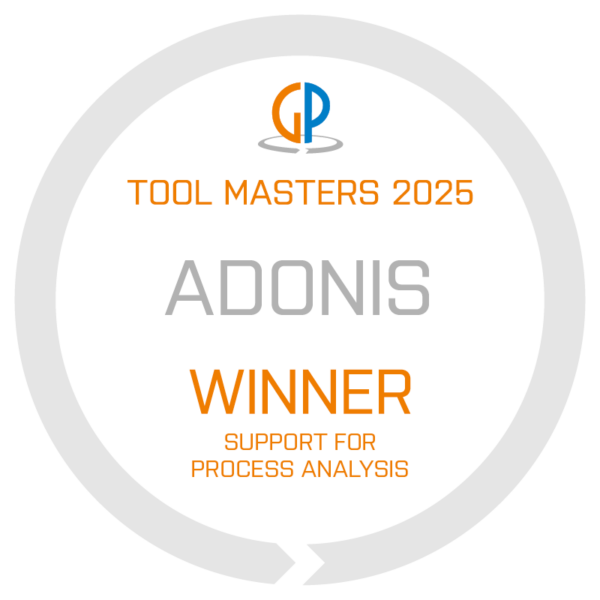 ADONIS Business Process Modelling Suite | BOC Group