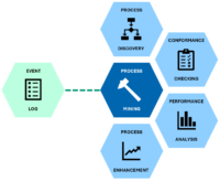 What is Process Mining? Complete Beginner's Guide 2026