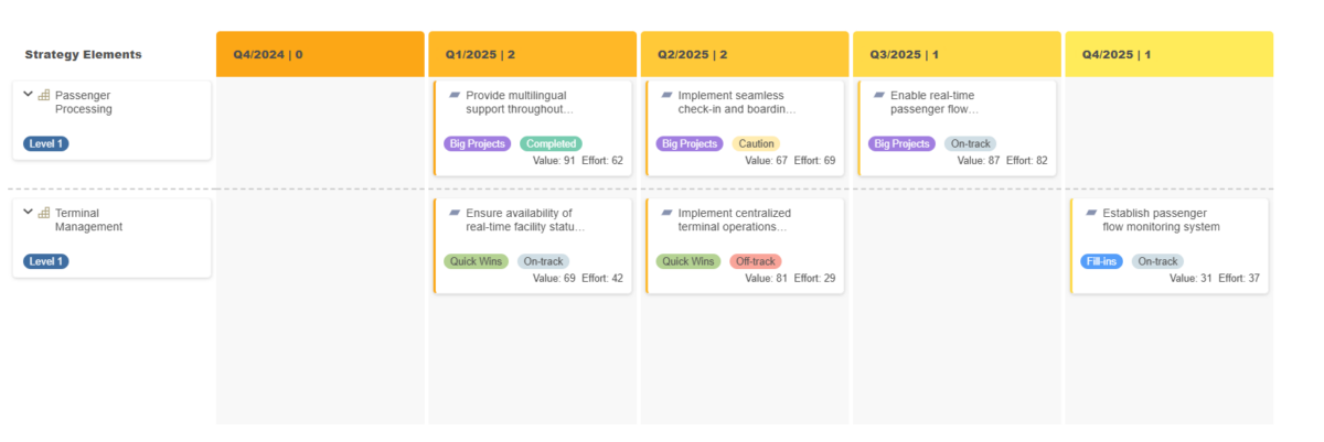 Capability Roadmap vs Goal Roadmap: How to Choose the Right One