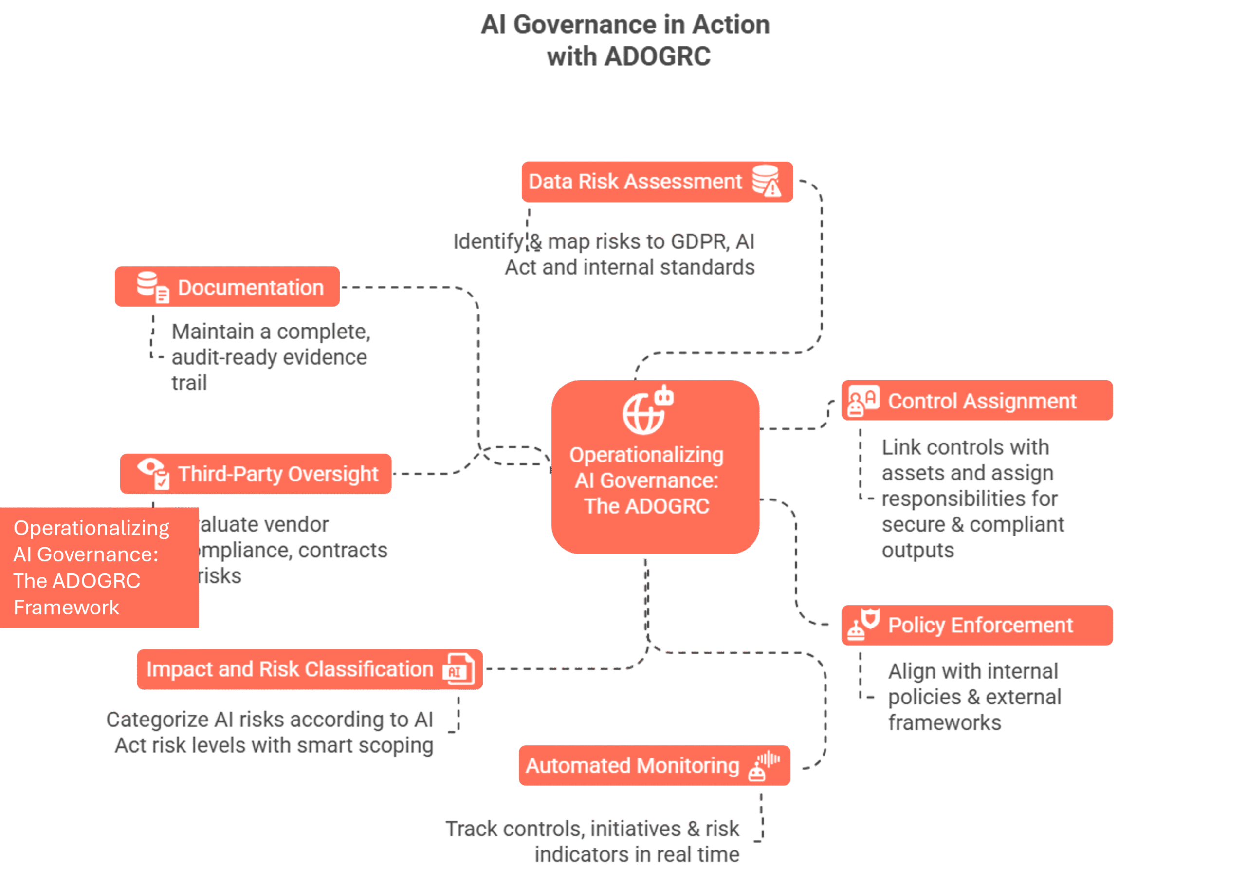 AI Readiness in GRC: Building the Foundation for Responsible AI - www ...