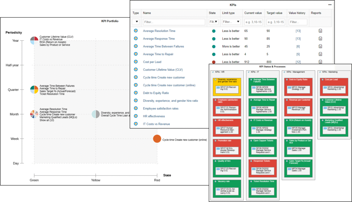 Driving Operational Excellence through Process Performance Management